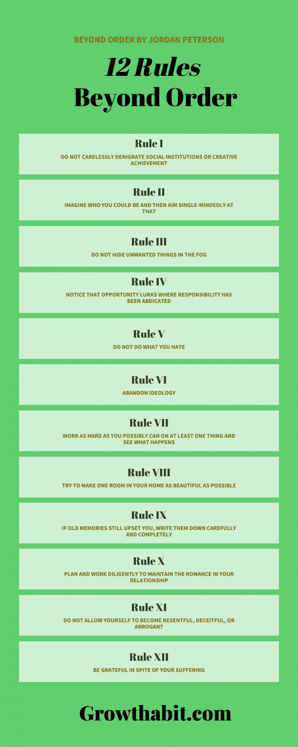 Beyond Order Book Summary – GrowthHabit