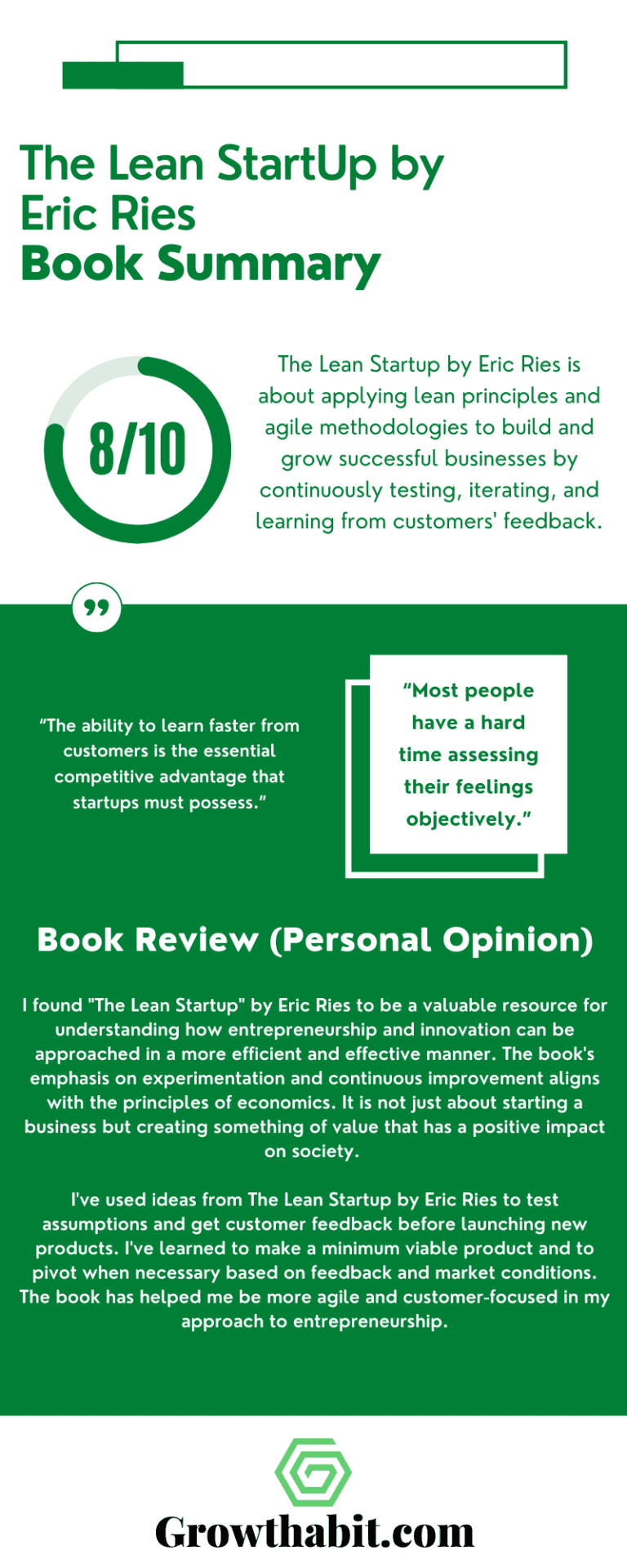 The Lean StartUp Book Summary, Review, Notes – GrowthHabit