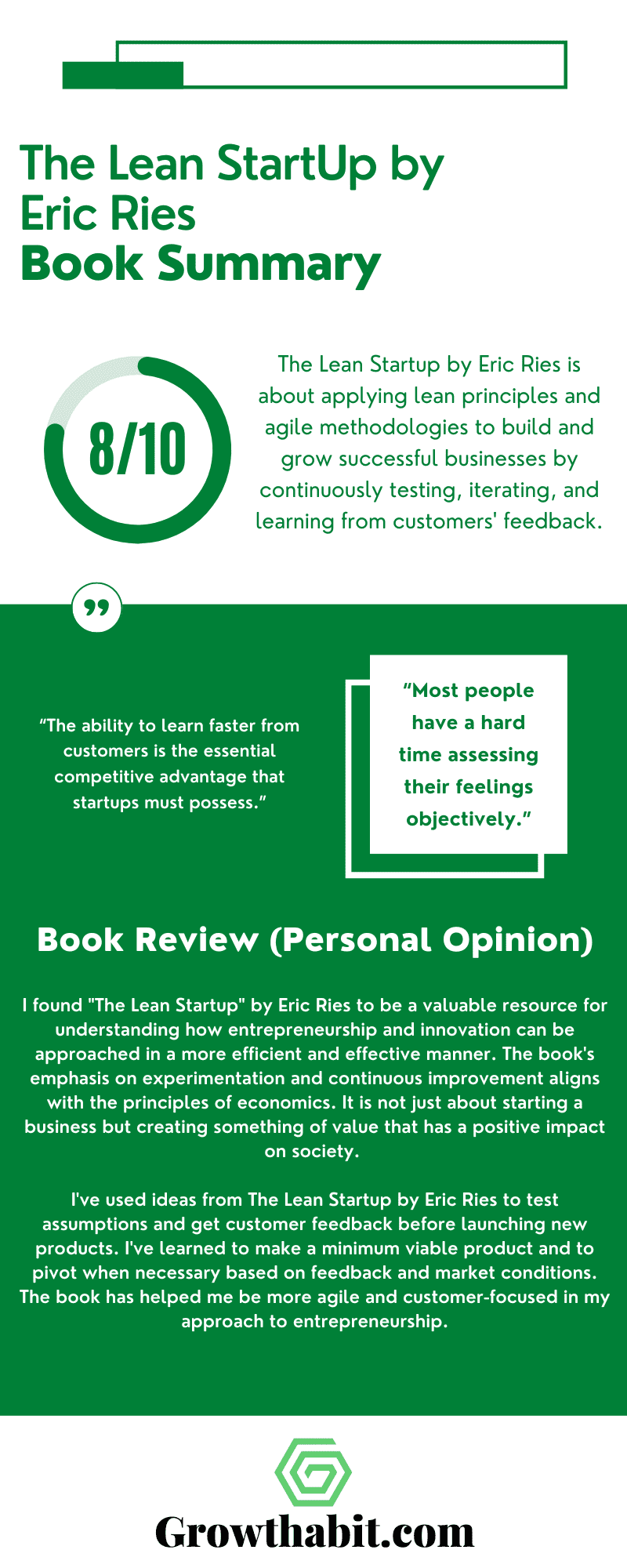 The Lean StartUp Book Summary, Review, Notes – GrowthHabit