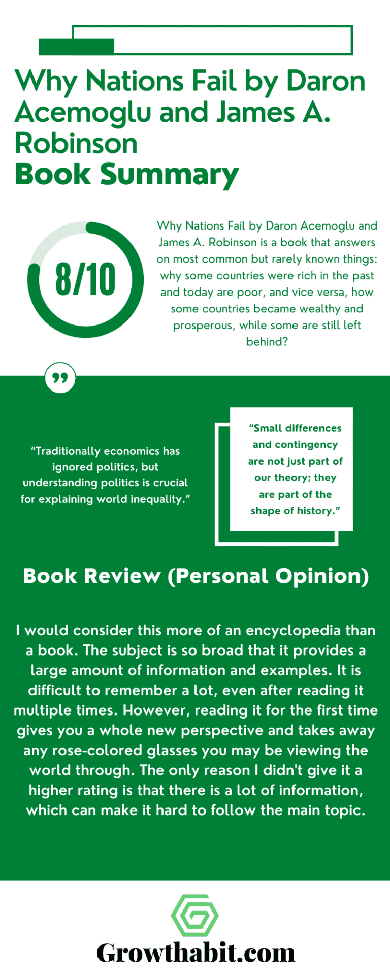 Why Nations Fail Book Summary, Review, Notes – GrowthHabit